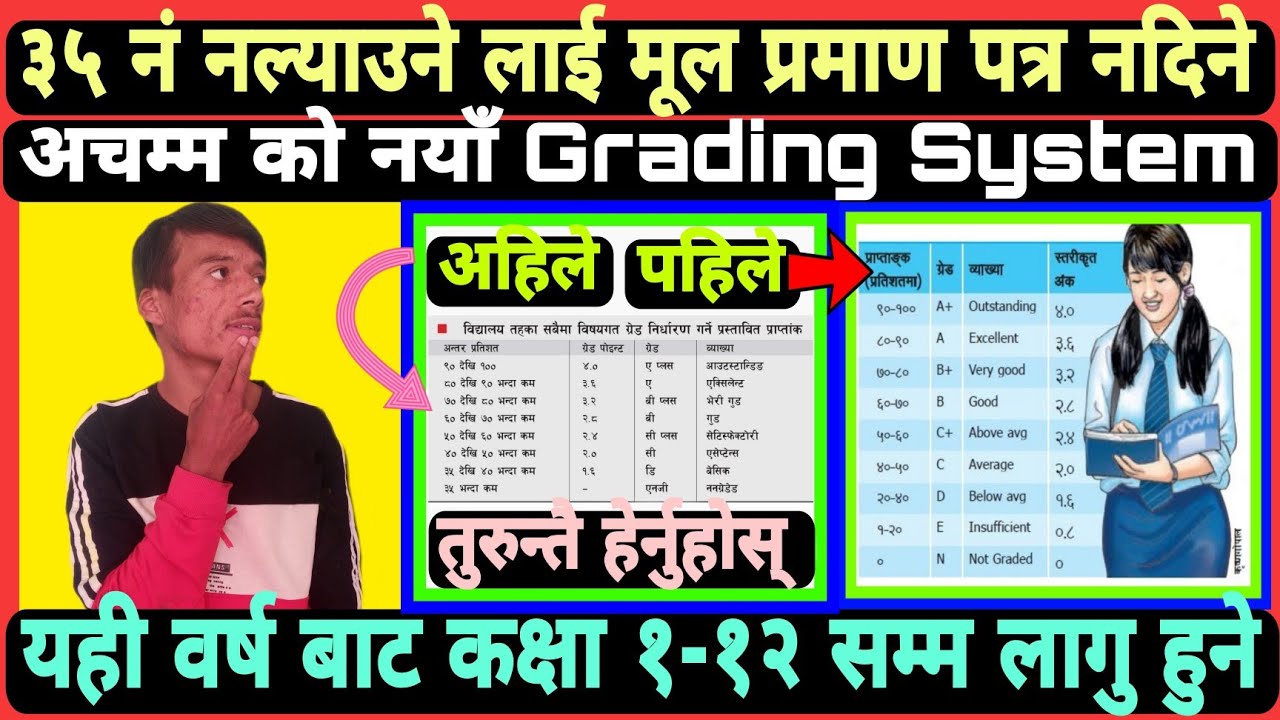 New Letter Grading Gystem 2078 Grading System Of Nepal New Grading new-letter-grading-gystem-2078-grading-system-of-nepal-new-grading