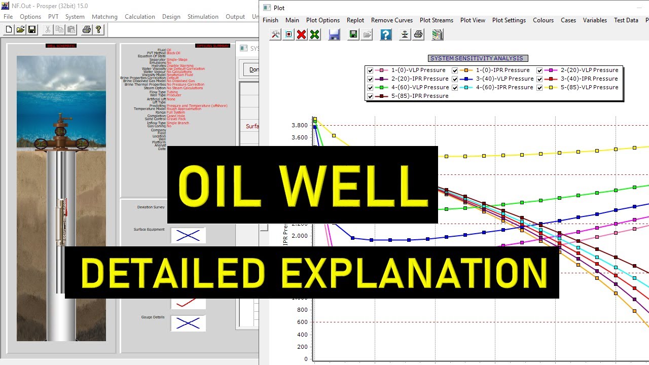 Prosper 19: Oil Well with Detailed Explanation - YouTube