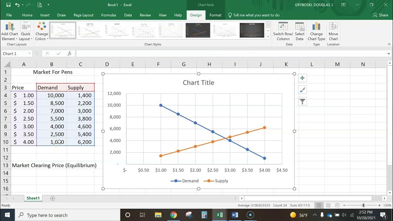 Graphing Supply and Demand Using Excel - YouTube