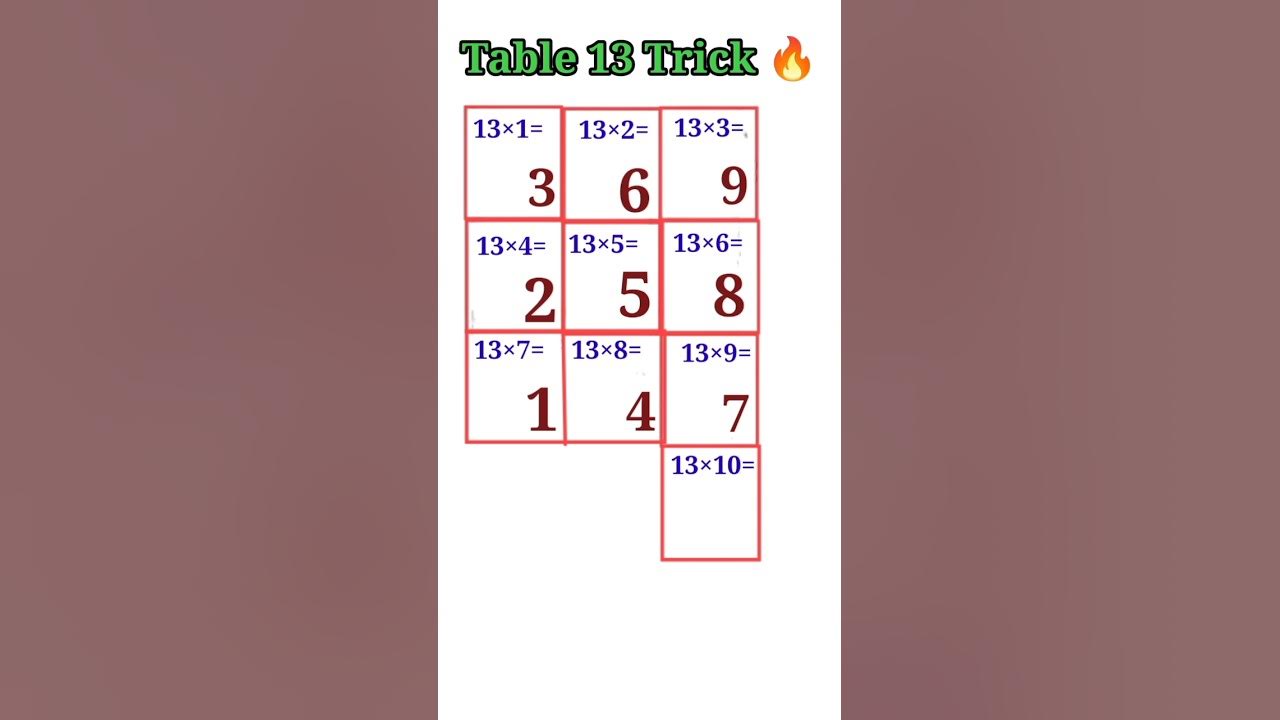 Trick for Table of 13, Multiplication table trick, #tabletrick # ...