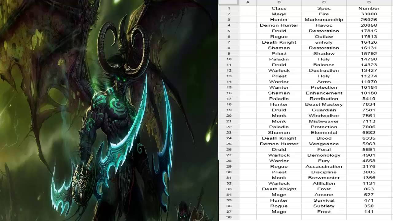 WoW Legion-Most Popular Raid Classes and Spec in Legion - YouTube