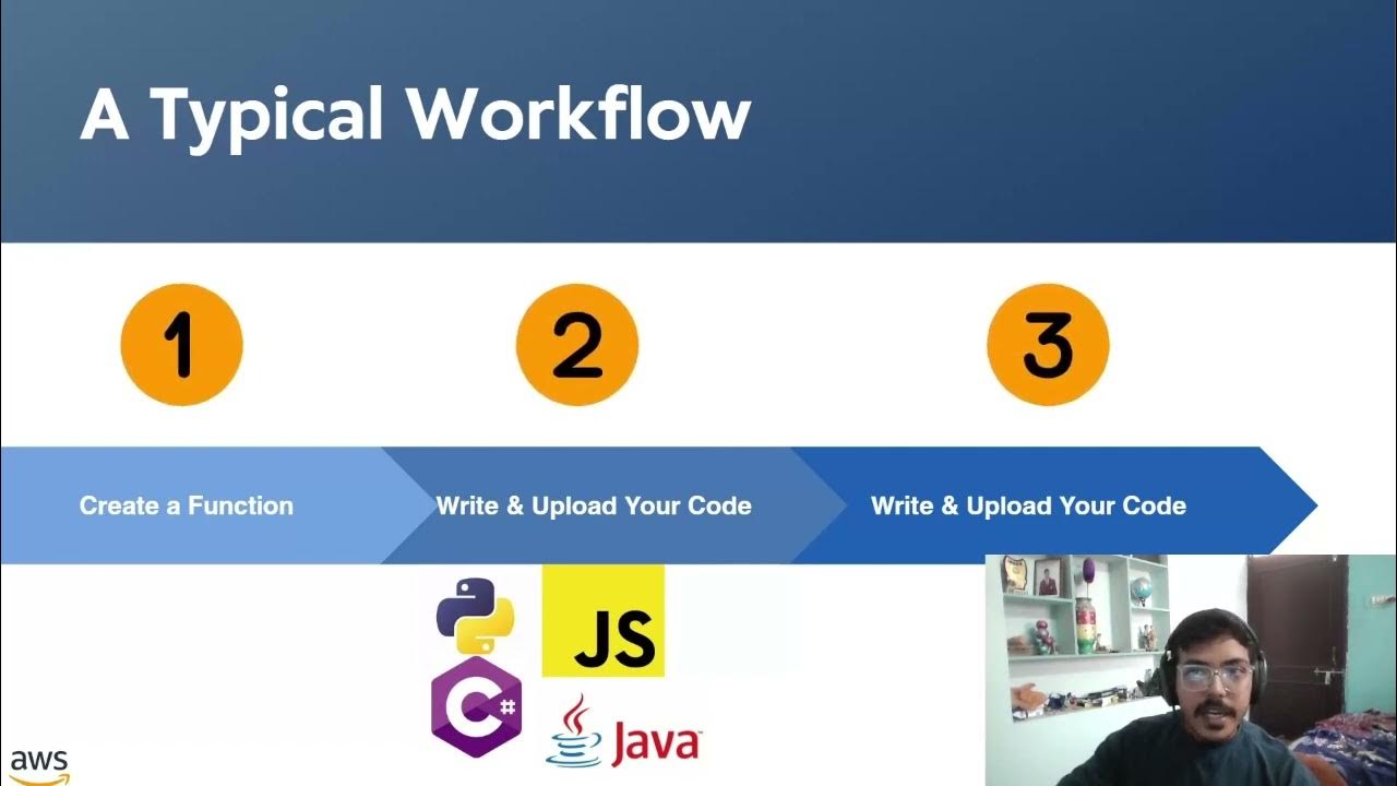 AWS lambda - YouTube