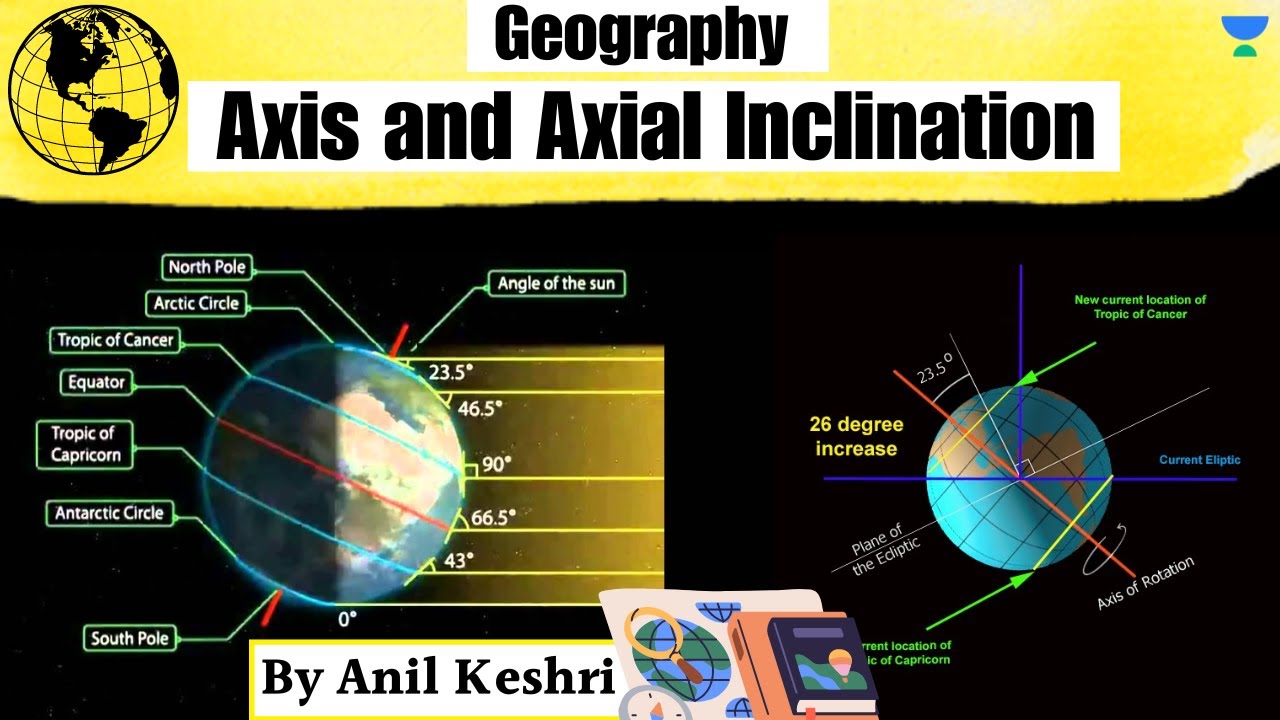 The Inclination of Earth Axis | Axis & Axial Inclination | Basic ...
