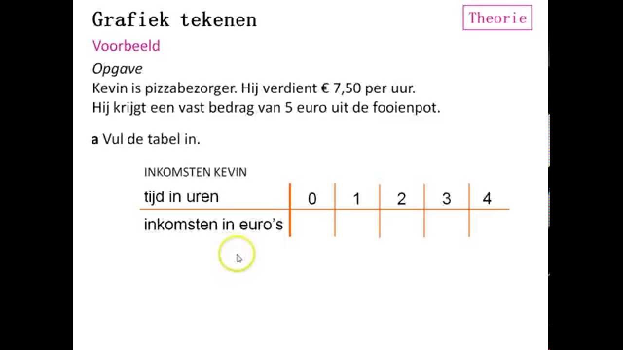 Wiskunde - Regelmaat, Tabellen en grafieken - YouTube