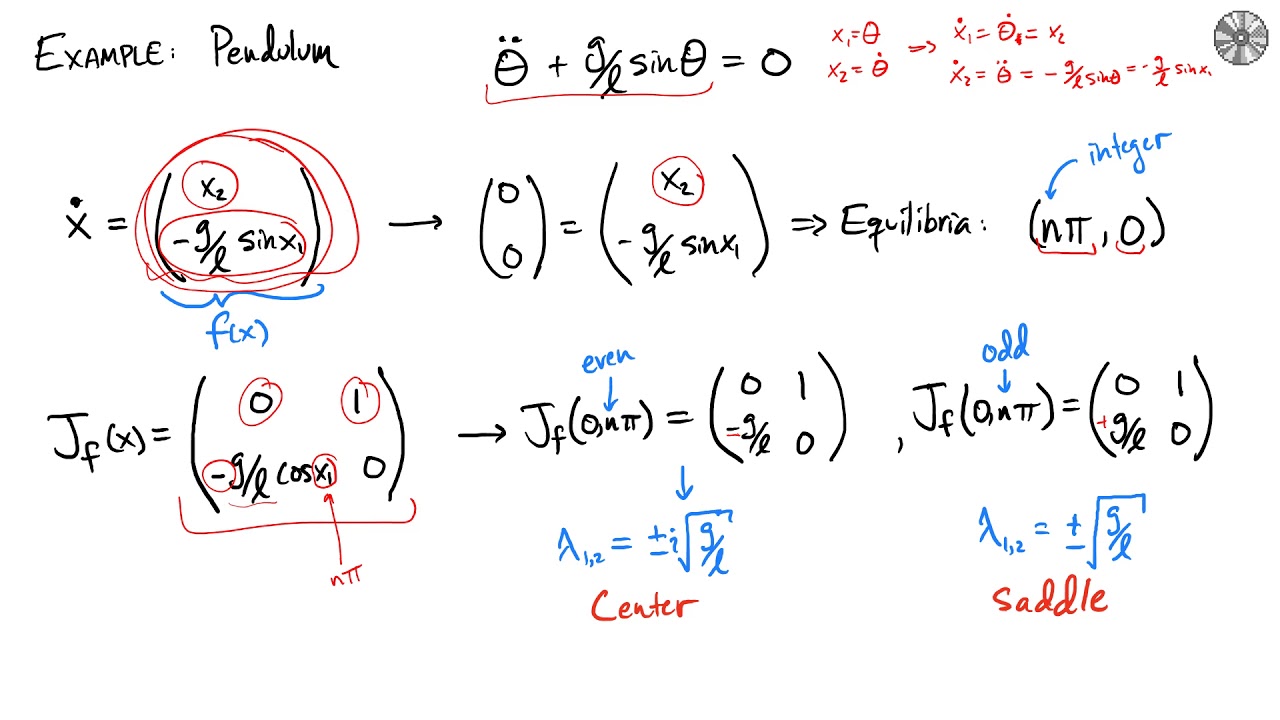 Class 25 Linearization Youtube 1855