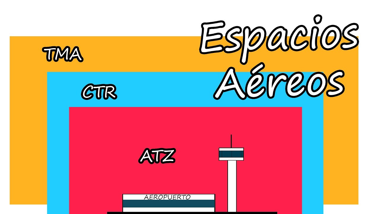 Guia básica de aviación y simulación - Parte 9 "Espacios aéreos" - YouTube