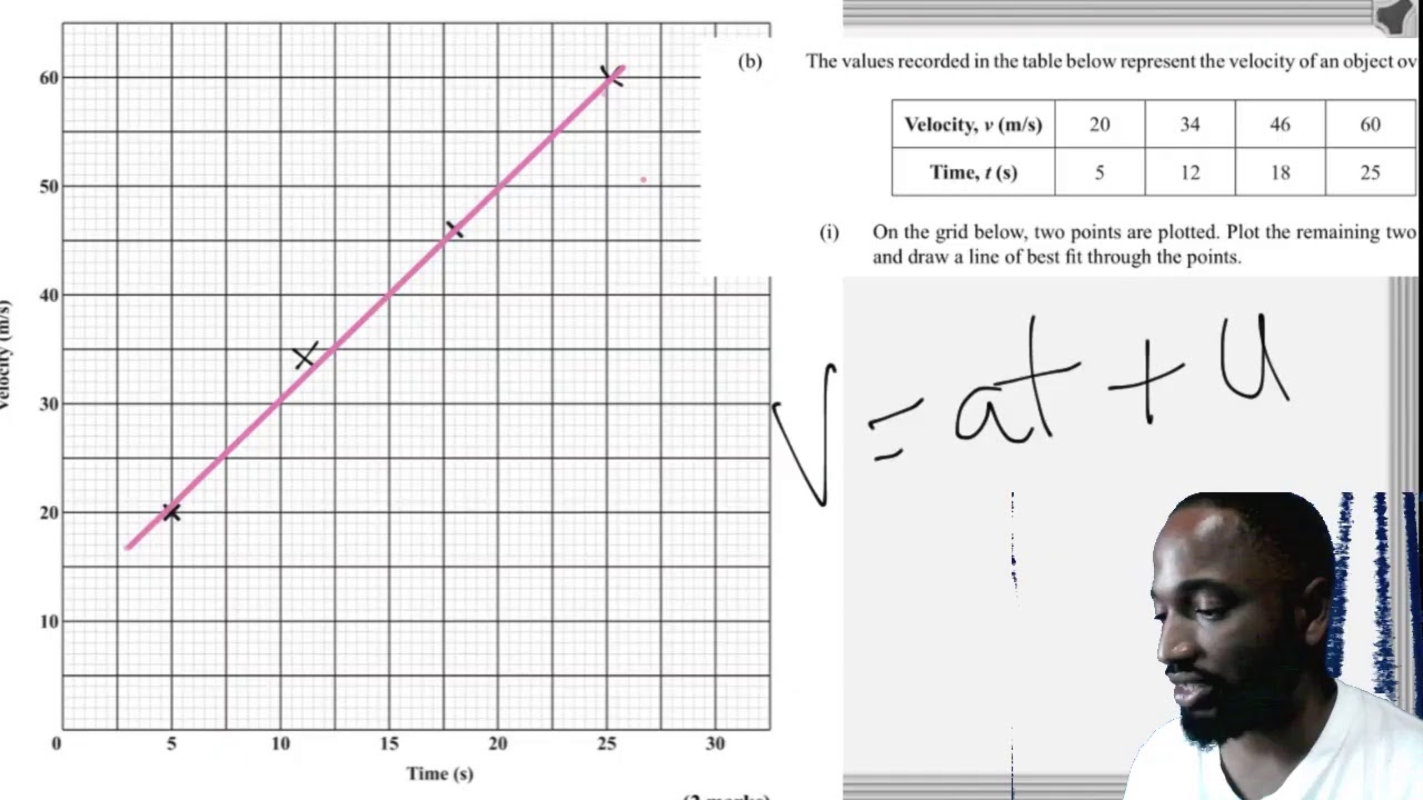 CSEC MATH PAPER 3 | Jan 2019 - YouTube