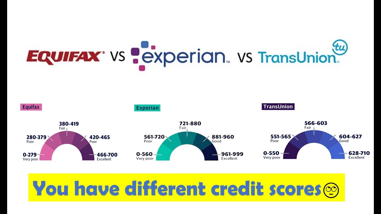 What are Credit Reference Agencies and How do you check your credit ...