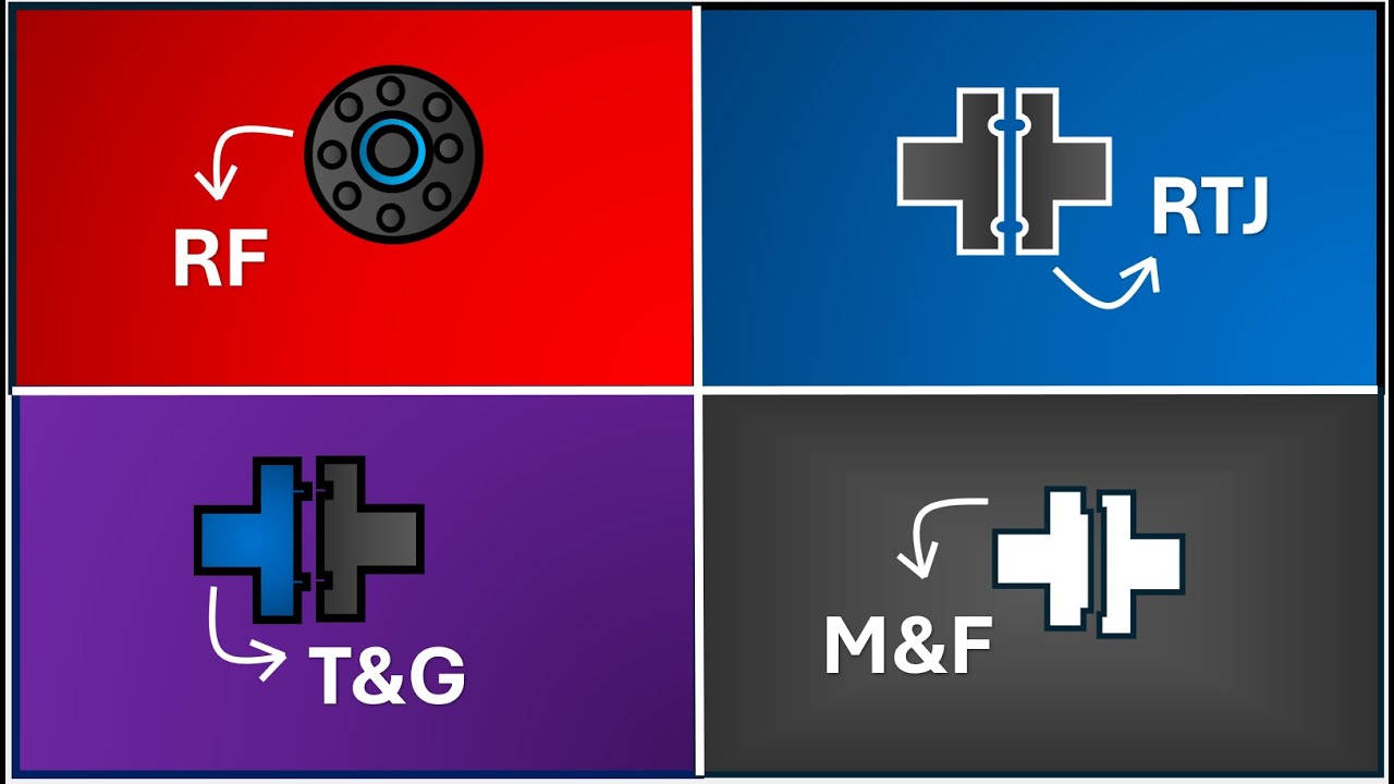 5 Flange Facing types must-know for every engineer - YouTube