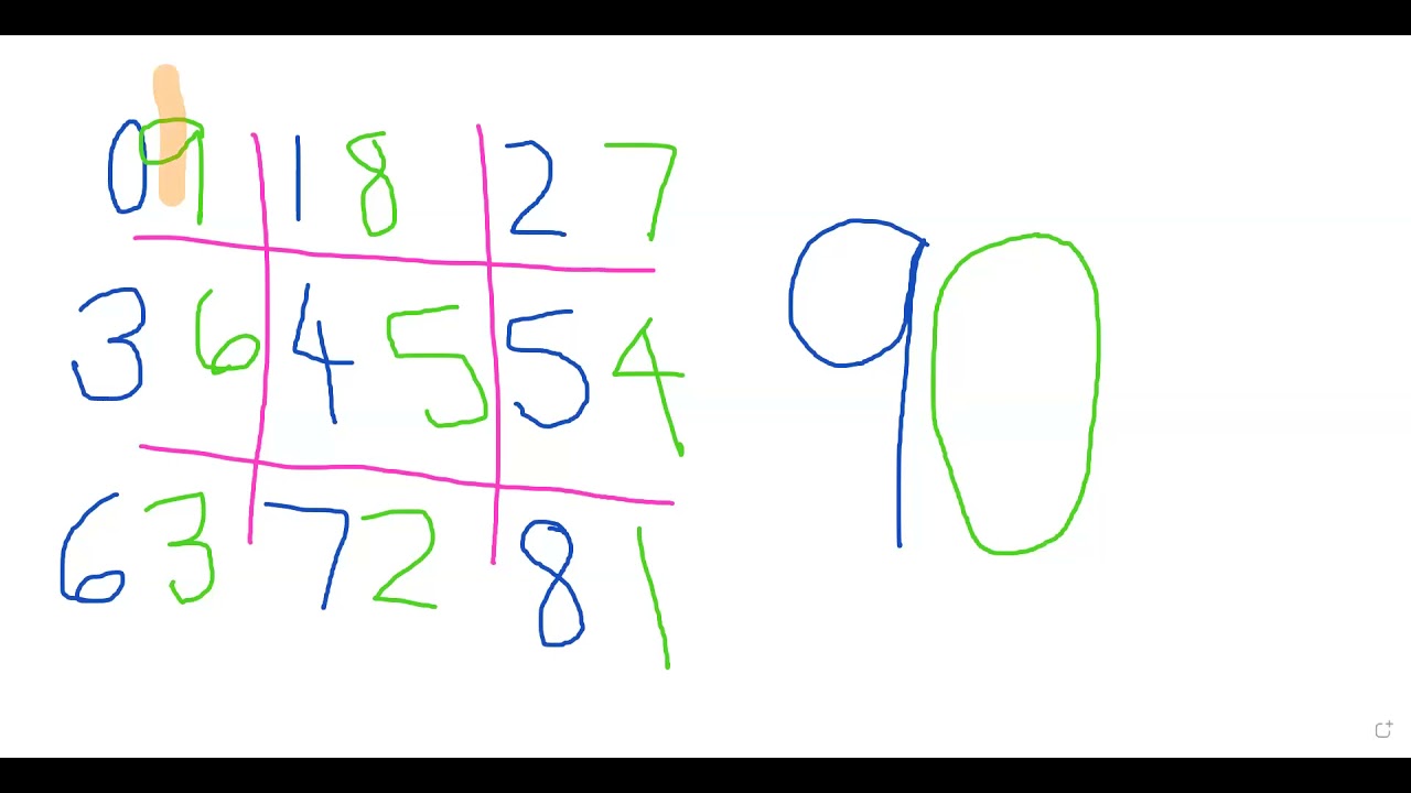 Multiples Of 9 Trick YouTube Multiples Of 9 Trick YouTube