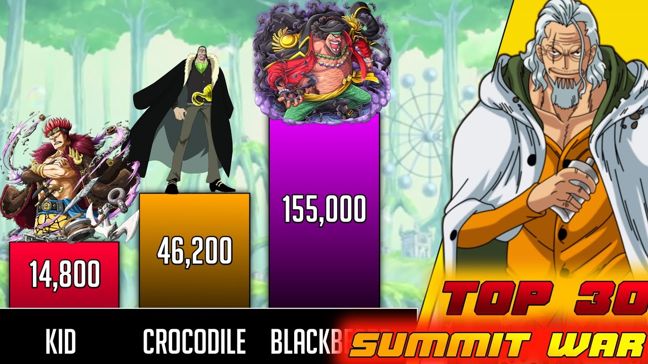 Top 30 Strongest Summit War Saga (Sabaody - Impel Down) Characters ...