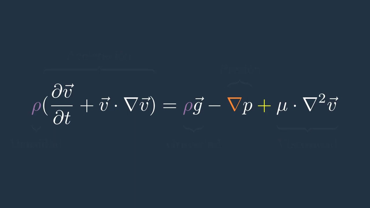 Ecuaciones de Navier-Stokes - YouTube