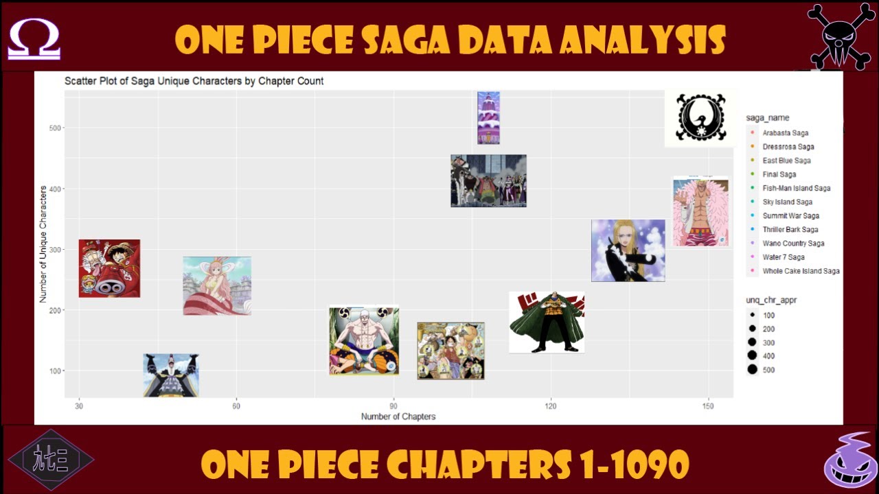 One Piece Saga Analysis (East Blue - Final Saga) - YouTube