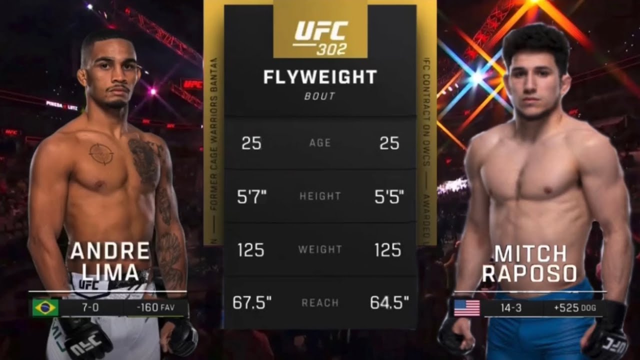 Andre Lima vs Mitch Raposo | Highlights before the match - YouTube