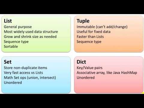 Mastering Tuples in Python: A Fundamental Guide to AI Programming - YouTube