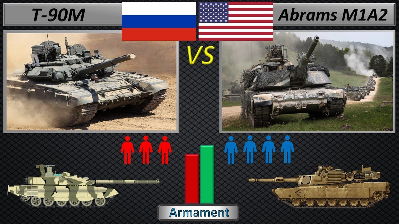 Comparison of the characteristics of the T-90 vs Abrams M1A2 - YouTube