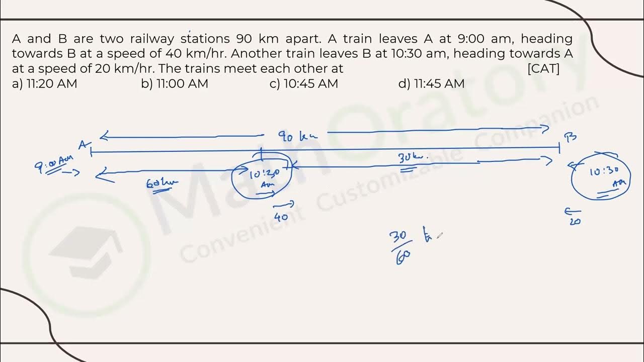 Quant Power-Up: Tackle CAT QA - Time Speed Distance | Actual CAT Problem | Daily Practice #38 ...