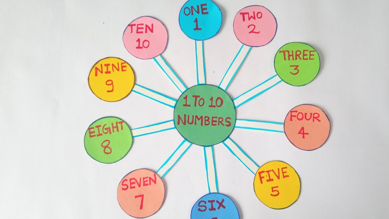 Easy math project |numbers from 1 to 10| #mathproject for class 1 |1 to ...