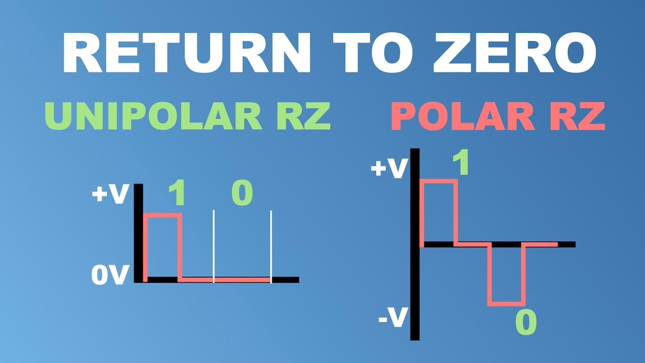 RZ Encoding Explained - YouTube