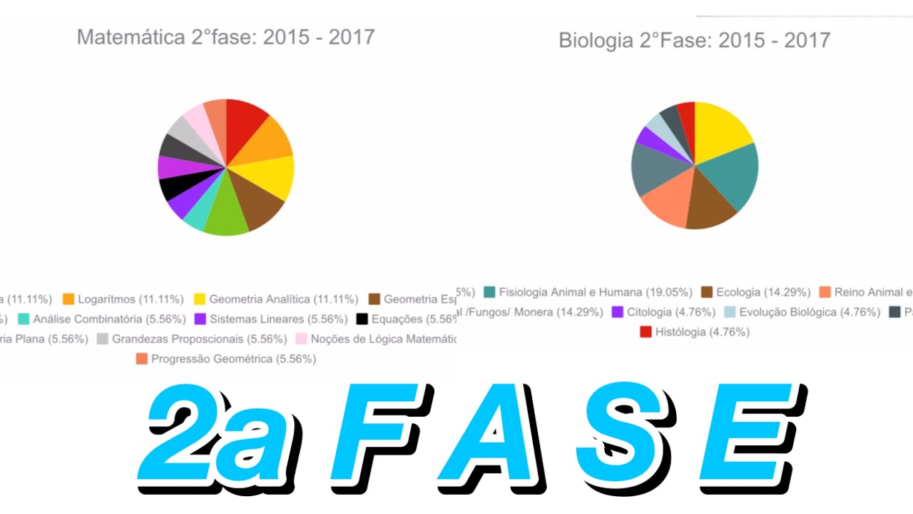 DICAS PARA 2a FASE - YouTube