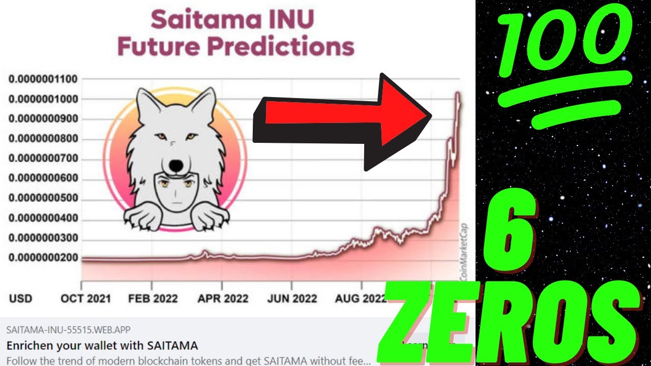 SAITAMA PRICE PREDICTION GRAPH - EXTREMELY ACCURATE! - YouTube