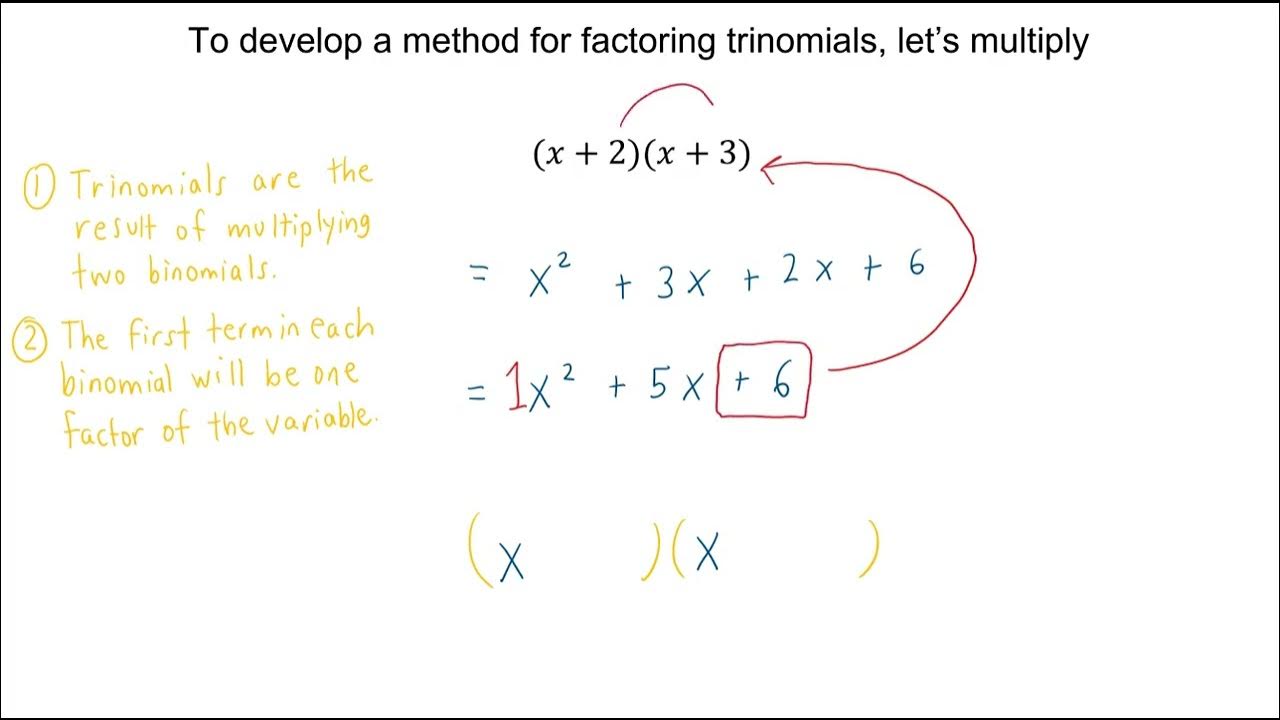 Developing a Strategy to Factor Trinomials with a Leading Coefficient ...