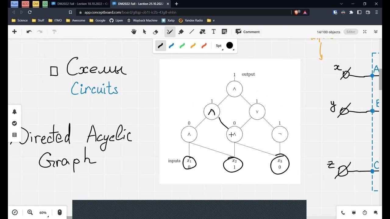 DM Fall 2022 - Lecture 8 - Boolean Algebra - 25.10.2022 - YouTube