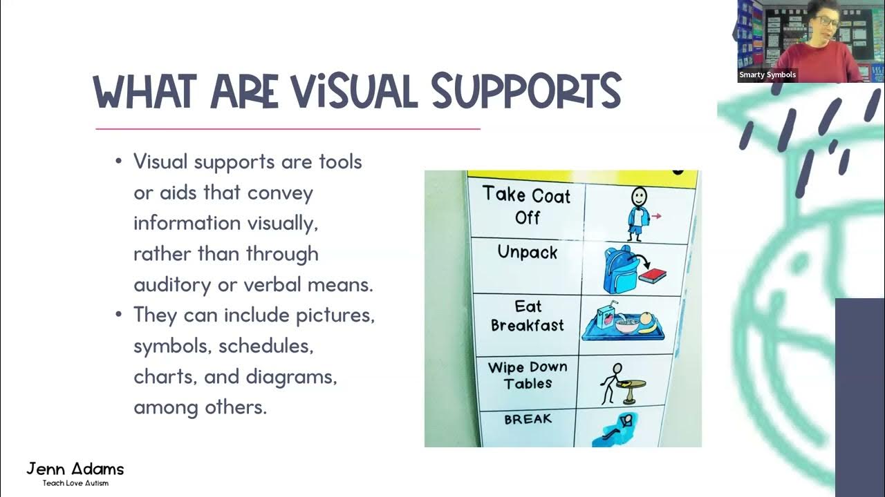 Creating Visuals for ANY Classroom (First/Then, Token Boards, and ...