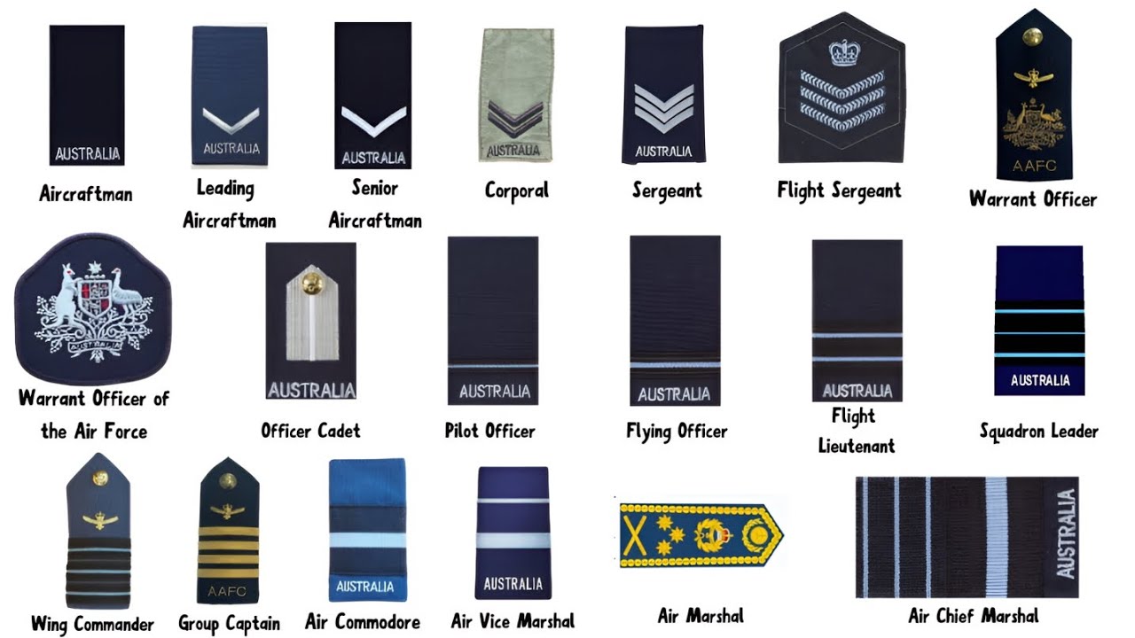 Every Rank in Australian Airforce Explained in 13 Minutes! - YouTube