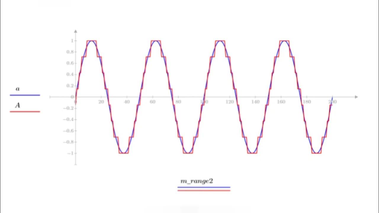 PCM (Modulación por impulsos codificados) - Explicación - YouTube