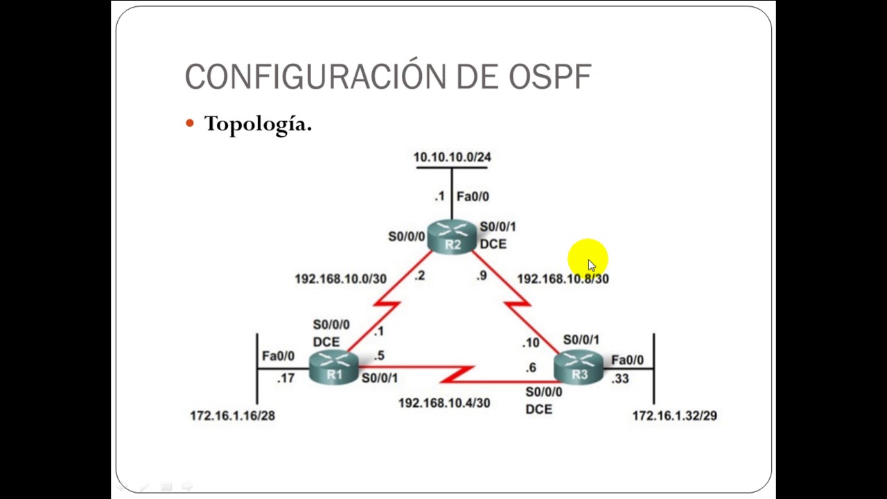 OSPF clase 6 - YouTube