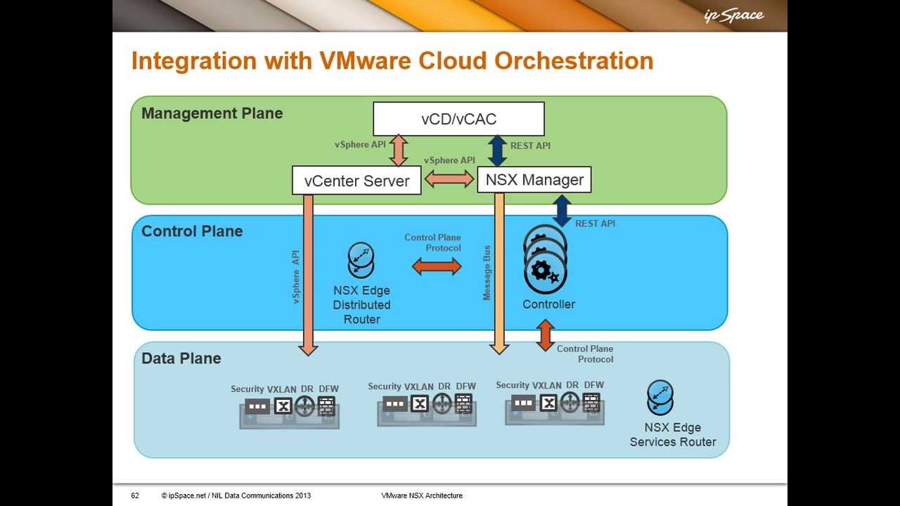 VMware NSX Architecture: 5 - Deployment Scenarios - YouTube