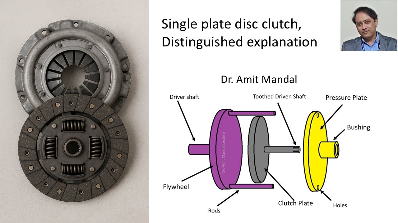 Single plate clutch explained - YouTube