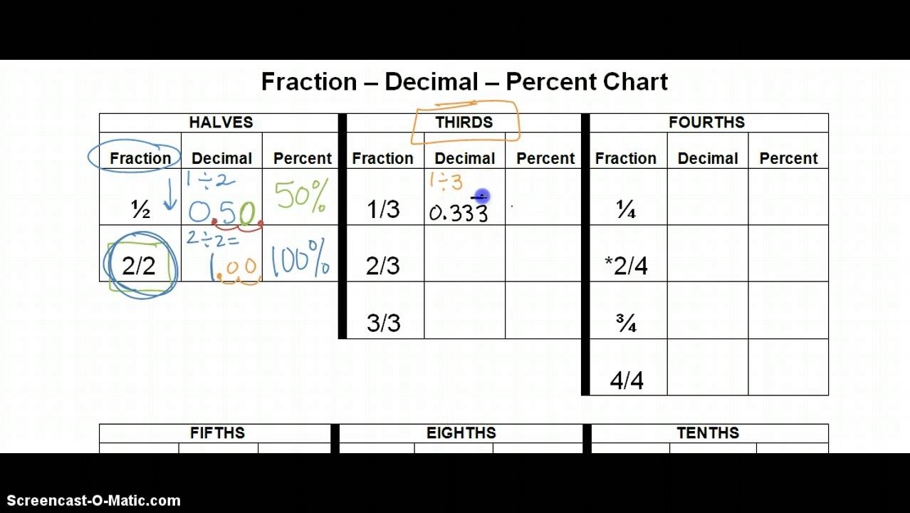 CONVERSIONS - FRAC TO DEC / % - YouTube