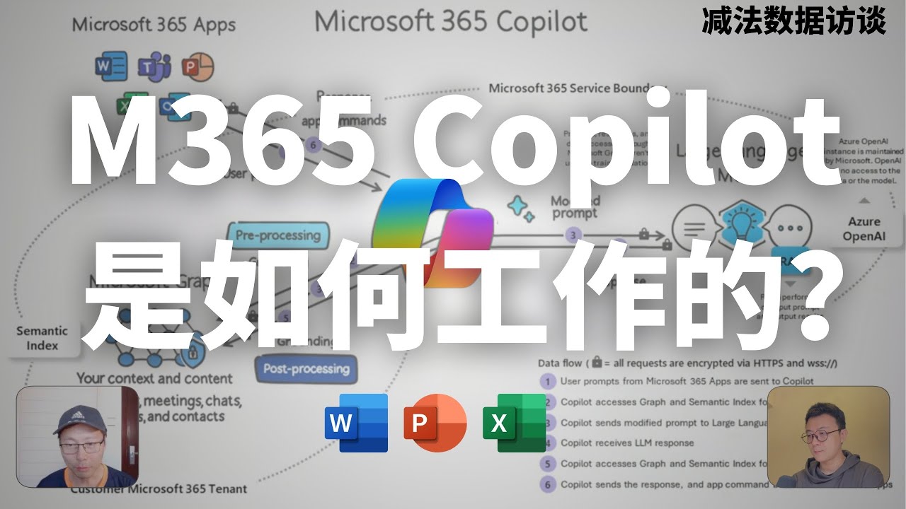 揭秘 M365 Copilot：价格、工作原理与真实体验 | 雷元老师访谈 - YouTube