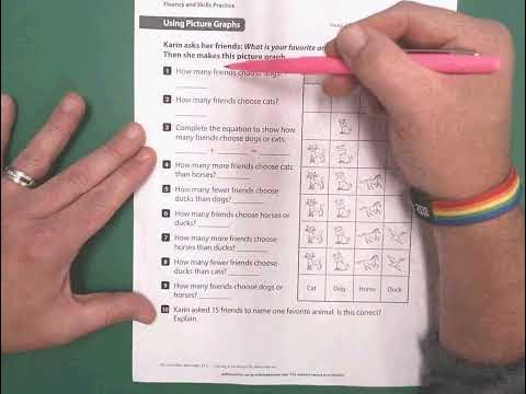 2nd Grade iReady Math Lesson 4 - Draw and Use Bar Graphs and Picture ...