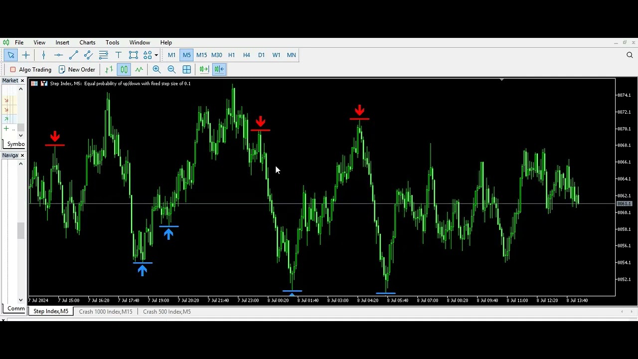 fractal reversal MT5 - YouTube