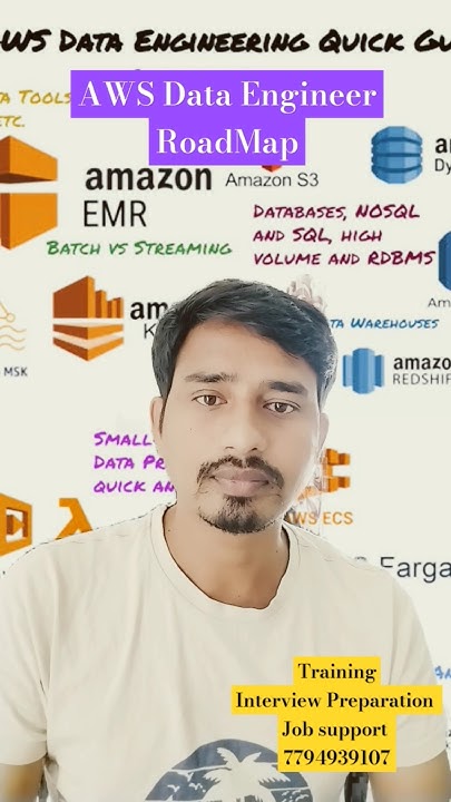 AWS Data Engineer RoadMap #awsdataengineer #job #dataengineering #aws #shorts #spark #pyspark # ...