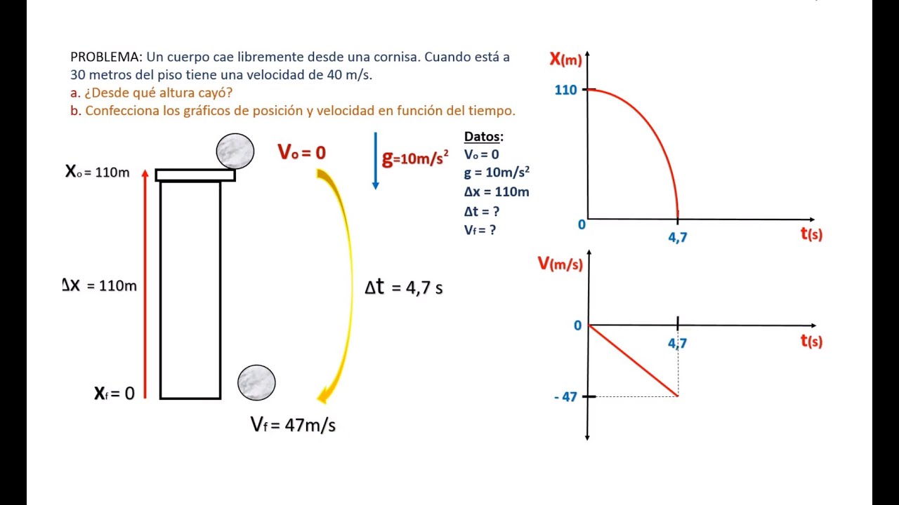 FÍSICA - Ejercicio CAÍDA LIBRE - YouTube