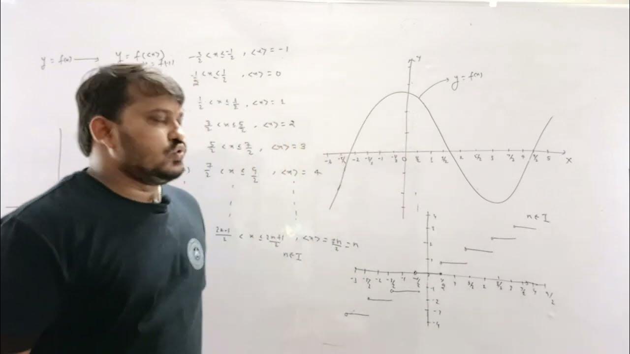 Nearest Integer Function For Iit Jee Advanced And Beyond Youtube