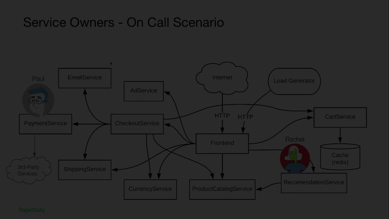 Runbook Automation: Rundeck Service Ownership Demo - YouTube