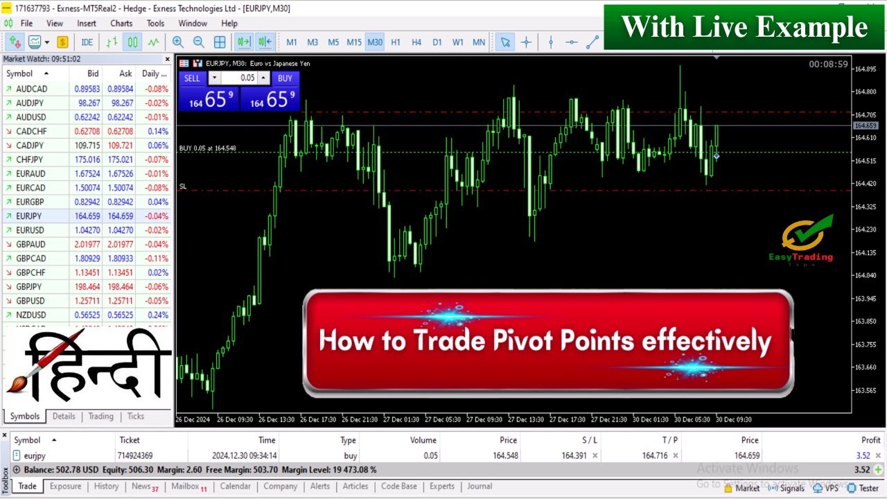 How to Trade Pivot Points in Forex | Pivot Point Indicator Settings ...