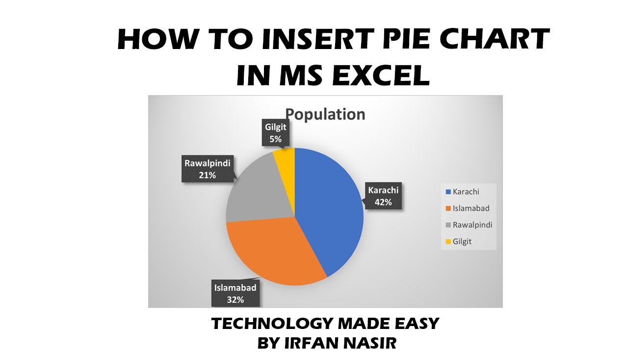 How To Insert Pie Chart In MS Excel Technology Made Easy Irfan how-to-insert-pie-chart-in-ms-excel-technology-made-easy-irfan