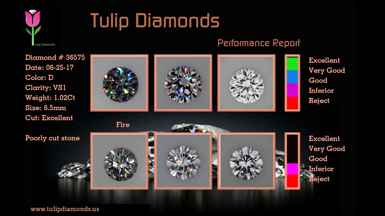 Well cut VS poorly cut Diamonds - YouTube