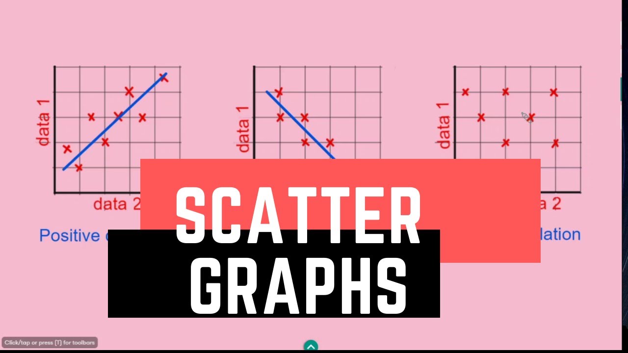 SCATTER GRAPH - YouTube