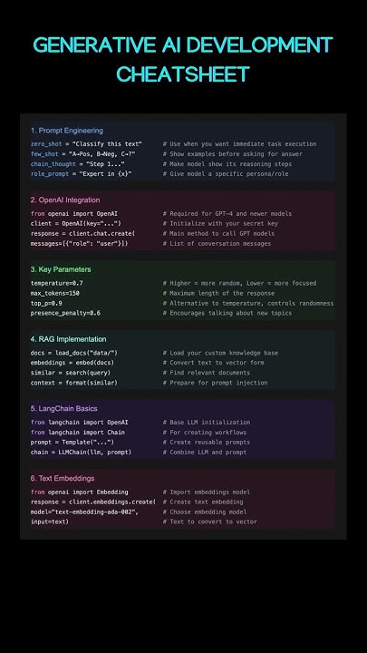 Generative AI Development Cheat sheet | Prompting, RAG, LangChain & Embeddings Explained - YouTube