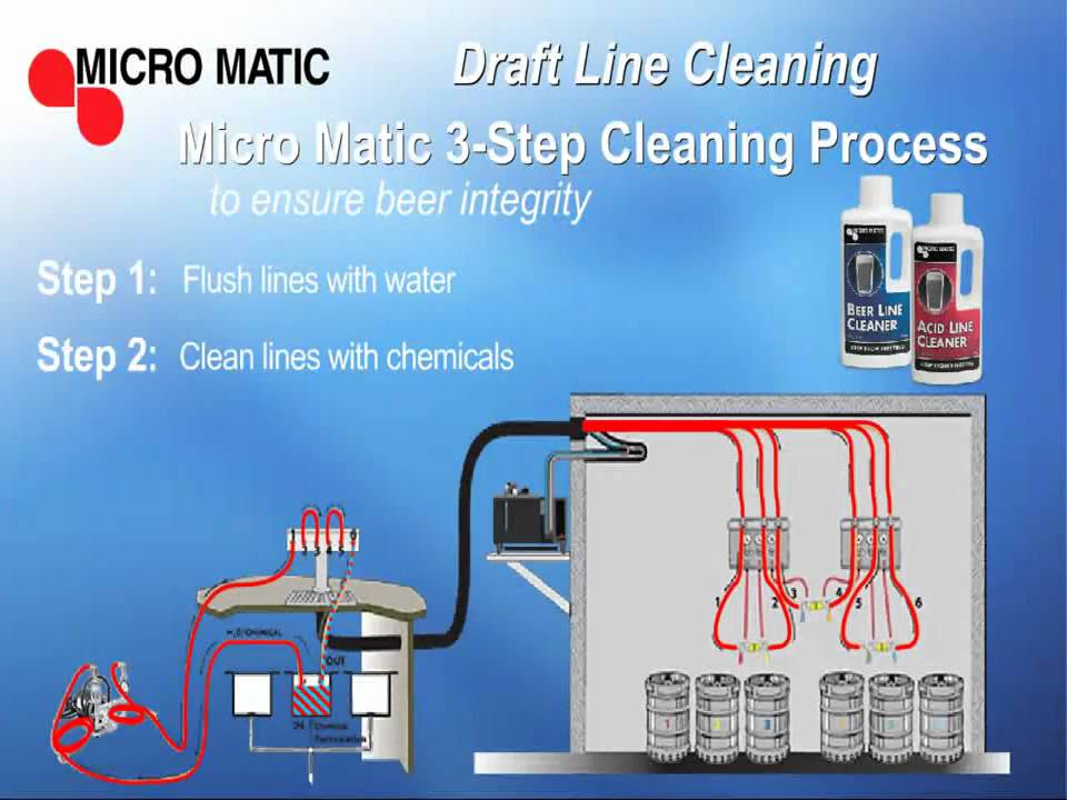 Beer-System-Cleaning.mpg - YouTube