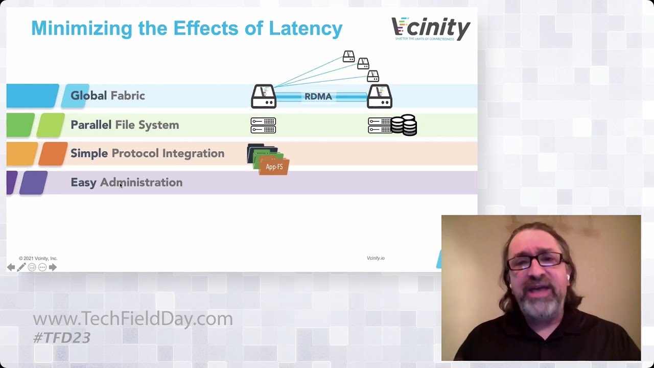 Vcinity VDAP Technology Explained - YouTube