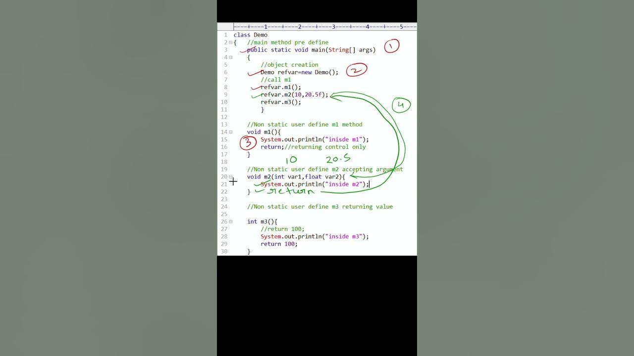 Part 2 | Control flow of methods in java #coding #javacoding #trending #viralshorts - YouTube