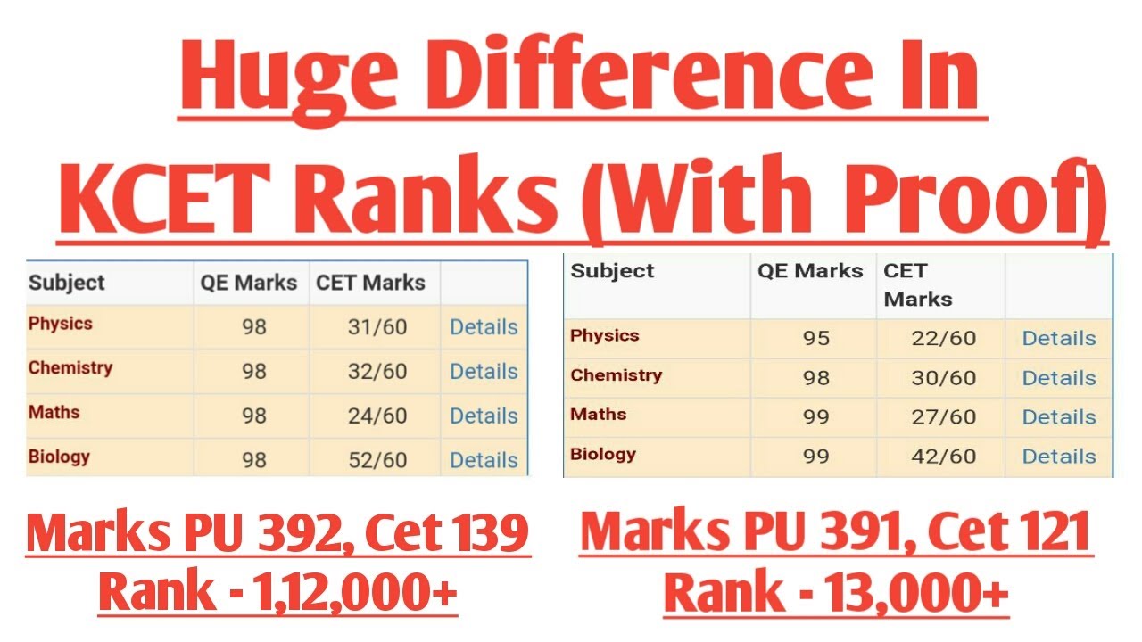 Big Mistakes In KCET 2022 Results Same Marks But Huge Difference In big-mistakes-in-kcet-2022-results-same-marks-but-huge-difference-in